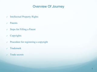 Patents, Copyrights, Trademarks | PPTX