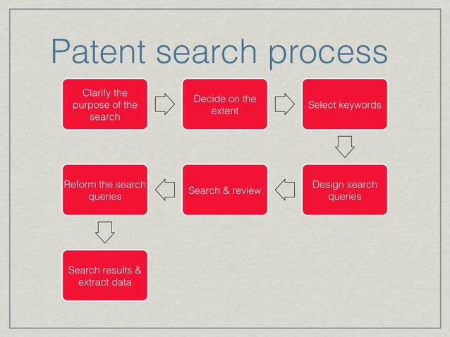 Patent searching | PPT