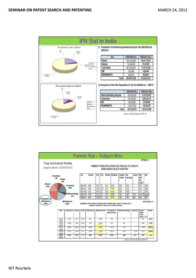 Patent searching a way for innovation24.03