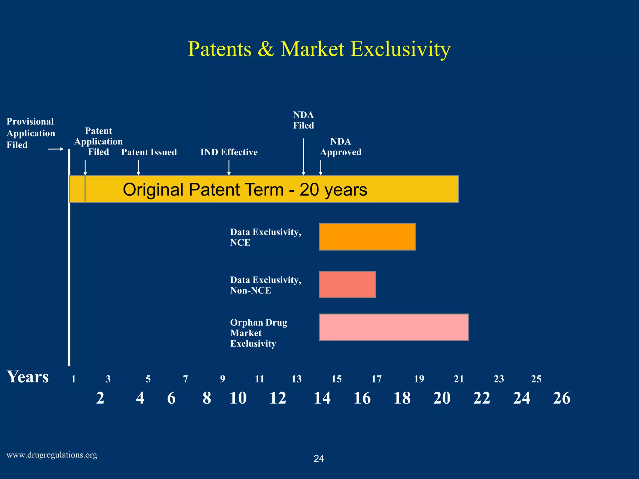 Patents & market exclusivity | PPTX
