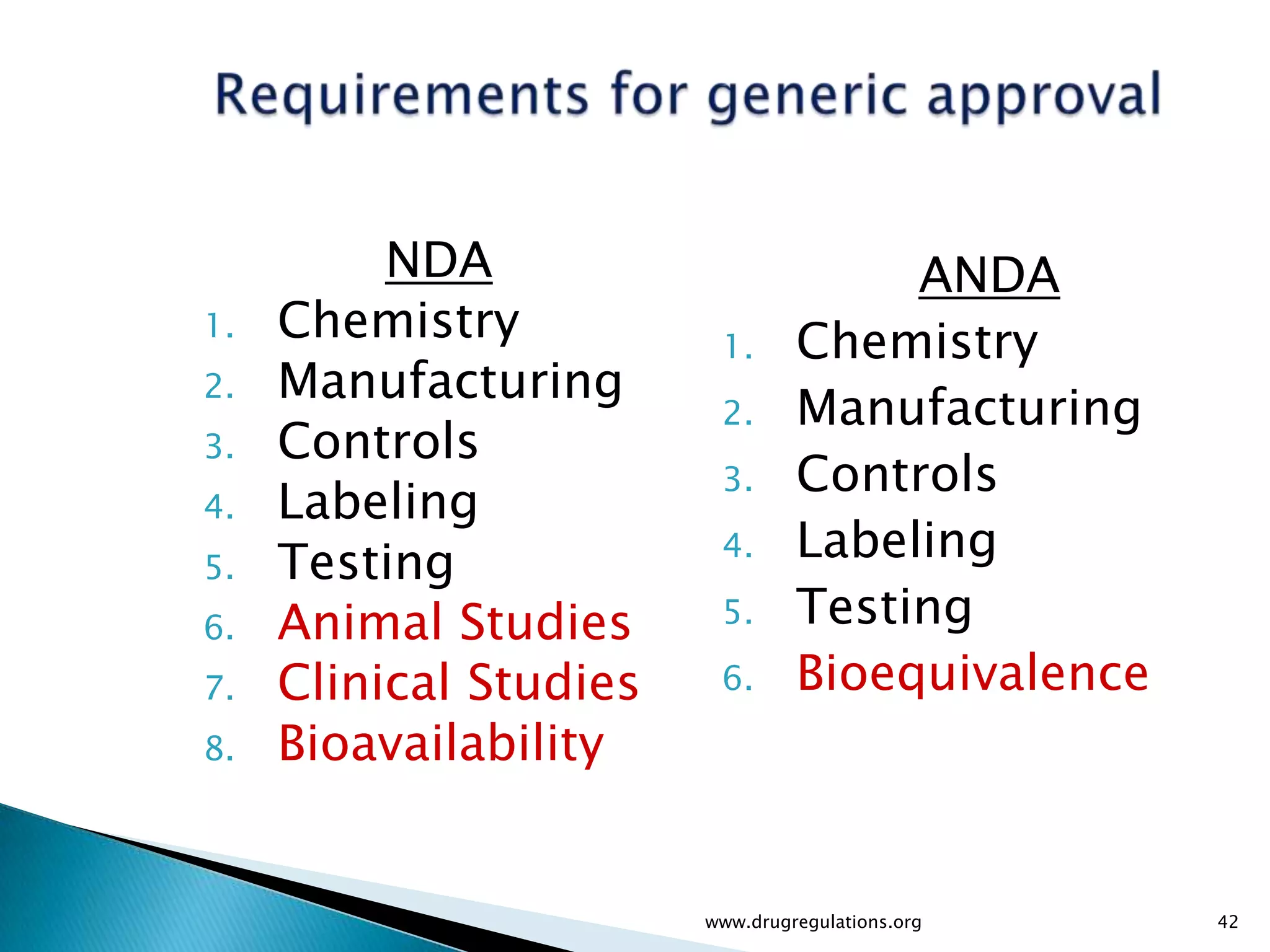 Patents & market exclusivity | PPTX