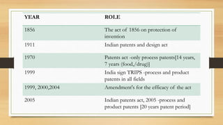 Patents,paper 4, pamela | PPT