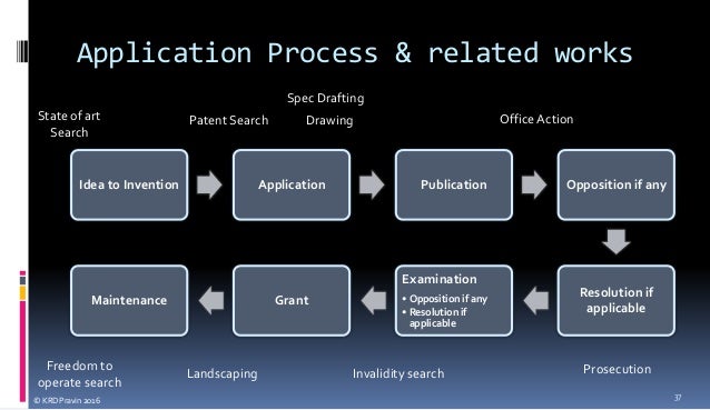 Patents process of patenting v5.1