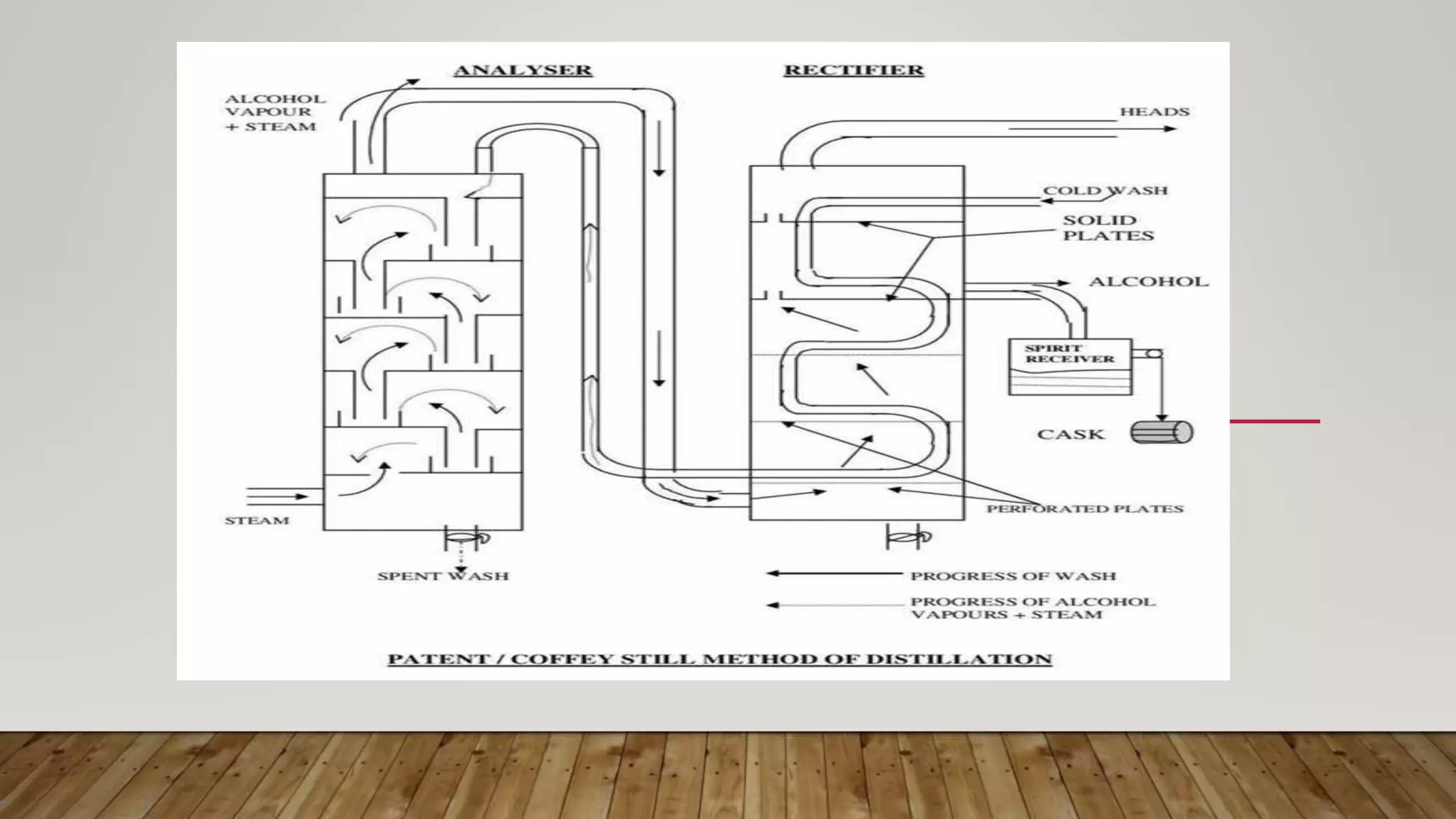 Patent still method.pptx