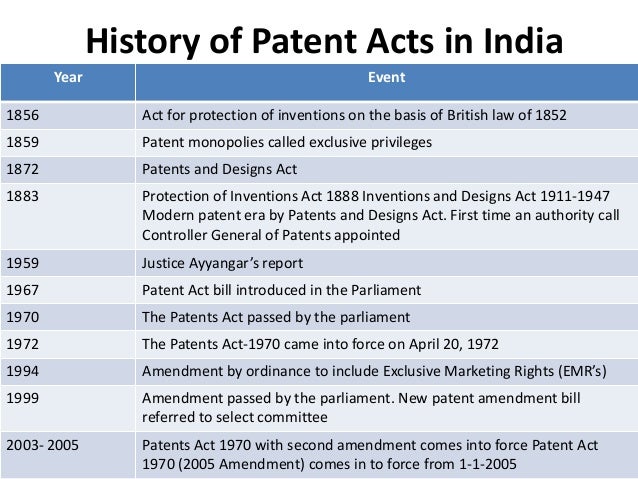 Patent system of india