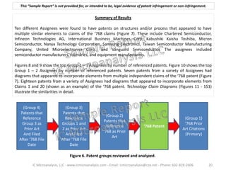 "Patent Technology Evaluation and Evidence of Use Investigation ...