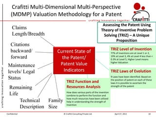 Patent valuation using MDMP methodology | PDF
