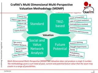 Patent valuation using MDMP methodology | PDF