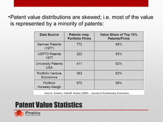 Patent Values in the Evolving IP Market | PPT