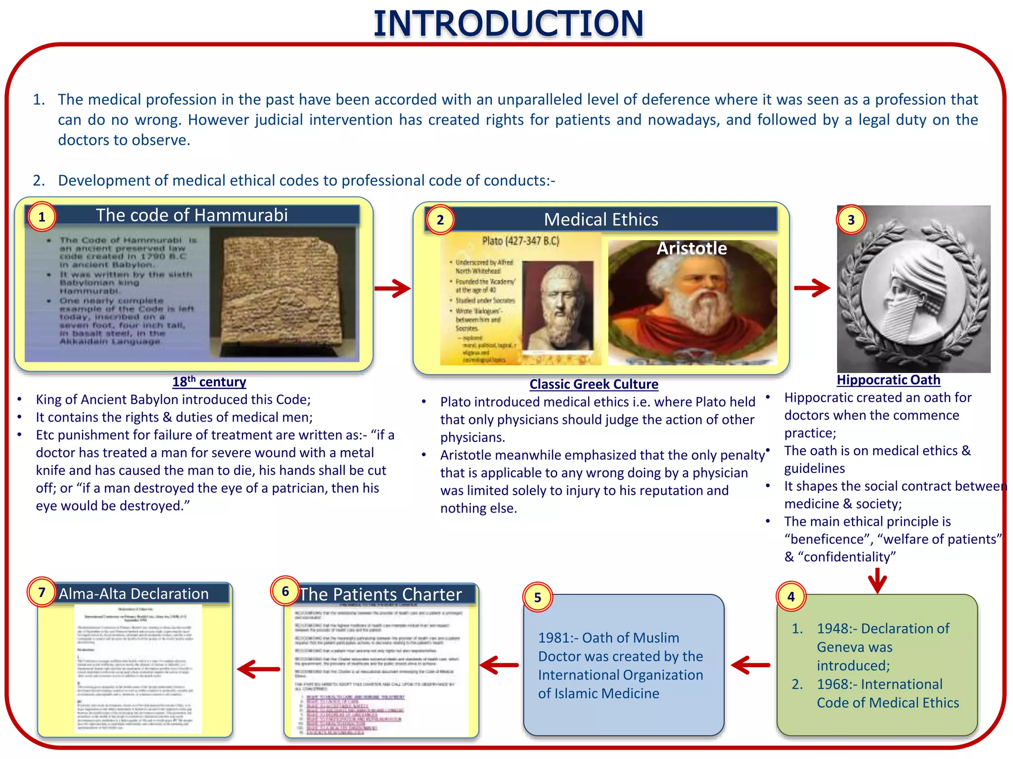 Paternalism v autonomy. | PPTX