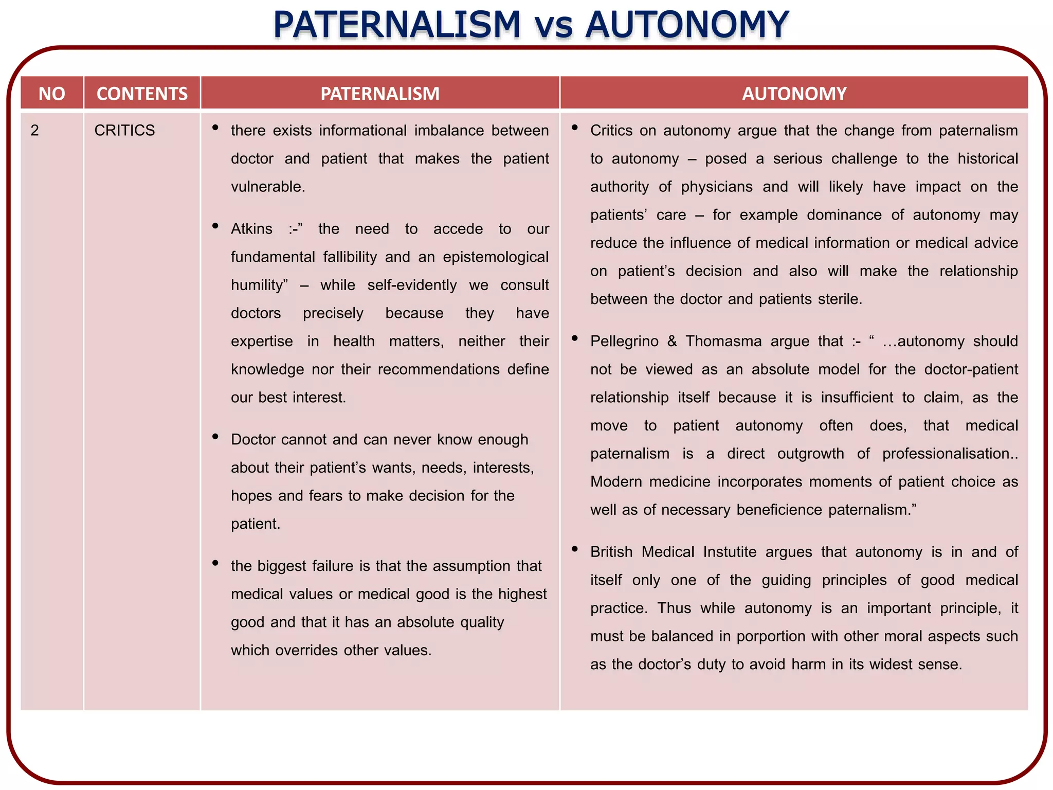 Paternalism v autonomy. | PPTX