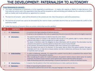 Paternalism v autonomy. | PPTX