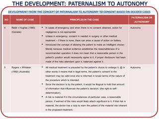 Paternalism v autonomy. | PPTX