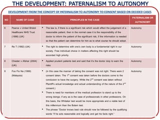 Paternalism v autonomy. | PPTX