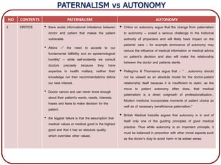Paternalism v autonomy. | PPTX