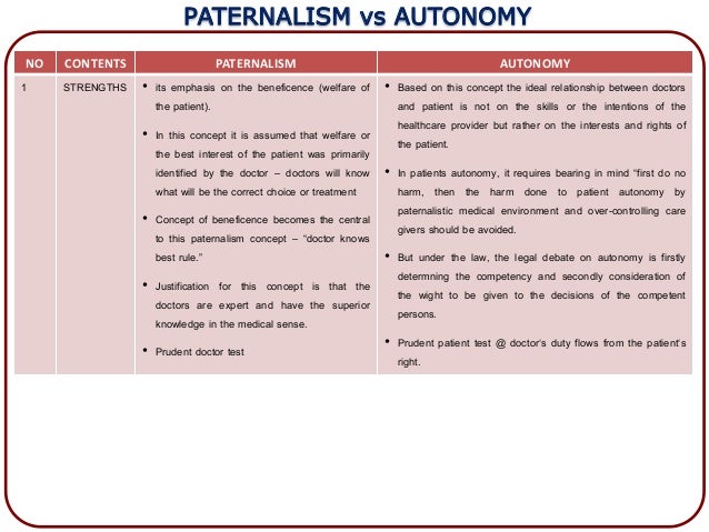 Paternalism Definition
