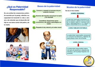 Paternidad Responsable | PDF