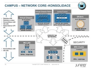 Campus Core - Juniper Evoluce | PPSX