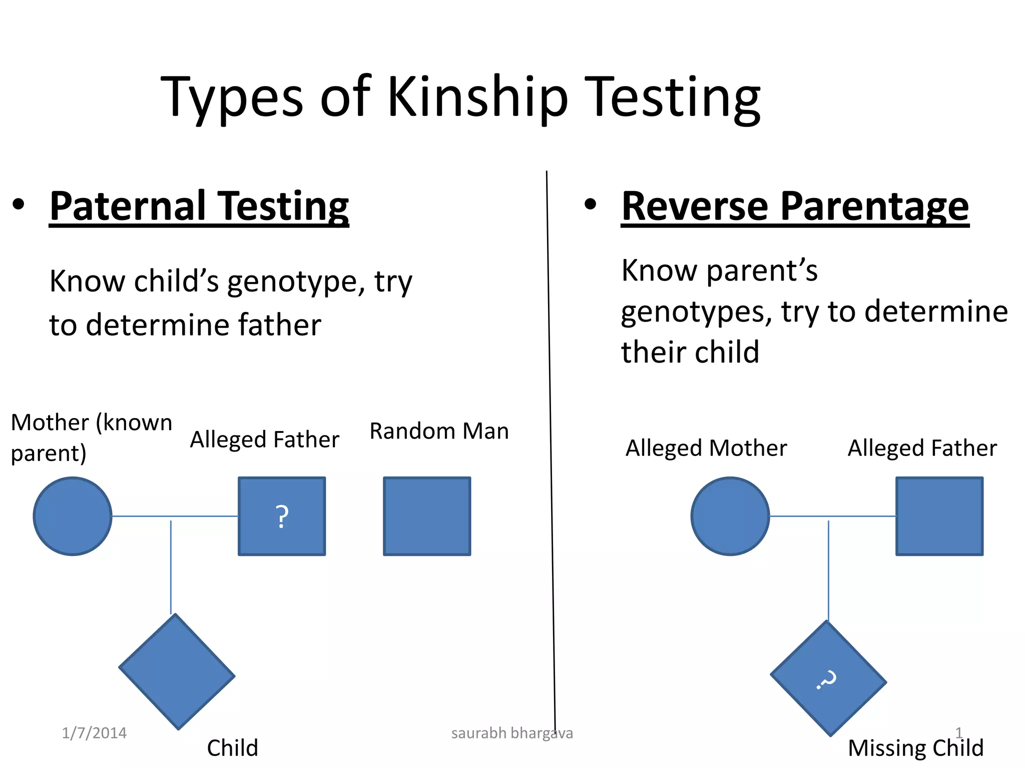 Paternity index | PPTX
