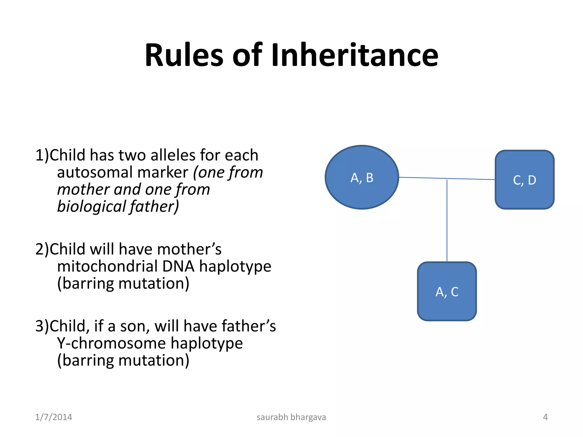 Paternity index | PPTX