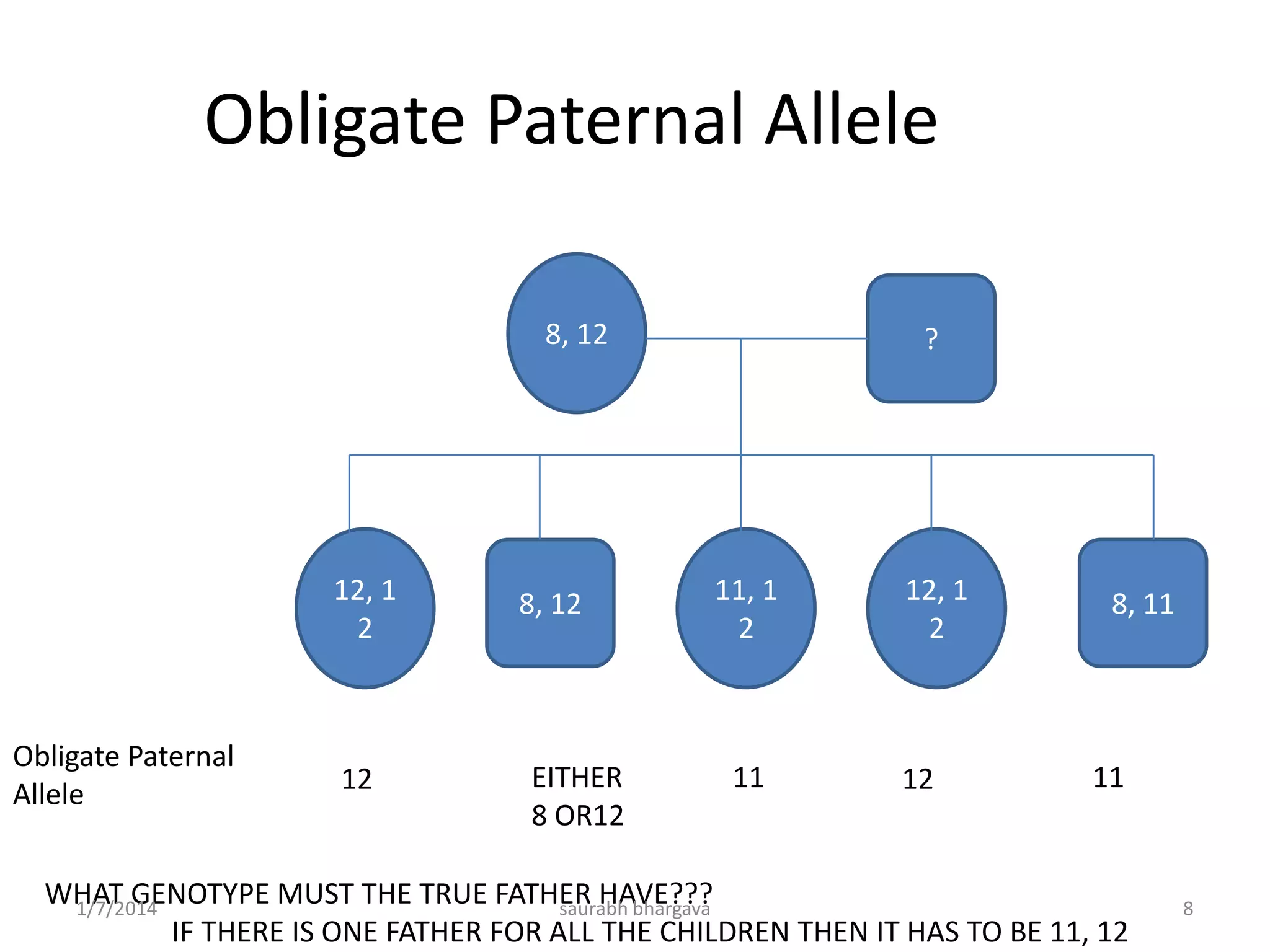 Paternity index | PPTX