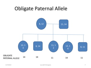 Paternity index | PPTX
