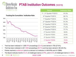 Lessons From Practicing at the PTAB | PPT