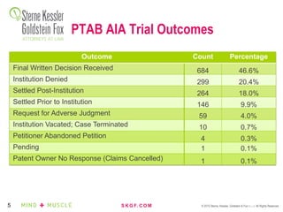 Lessons From Practicing at the PTAB | PPT