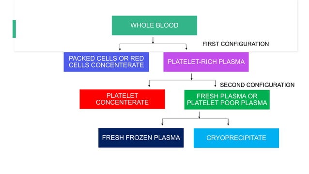 PATH-BLOOD TRANSFUSION AND ITS COMPLICATIONS.pptx