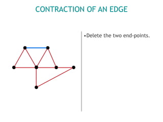 Path Contraction Faster than 2^n | PDF