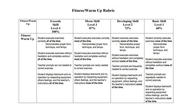PATH-FIT-2-MODULE-5- BASIC EXERCISE CORE.pptx | Fitness and Exercise ...