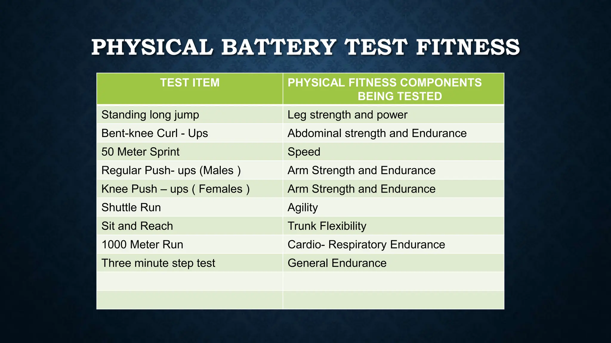 Physical Activities Towards Health and FitnessPPT-1.pptx