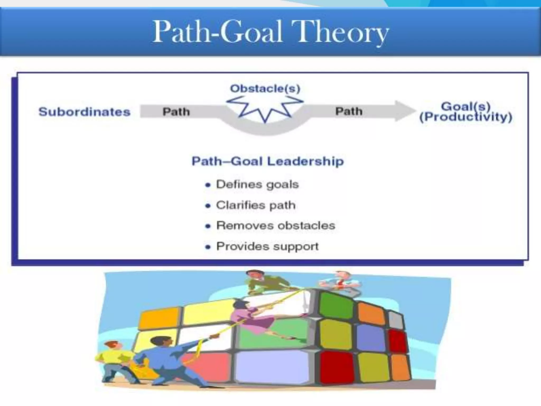 Path goal leadership theory presentaion | PPTX