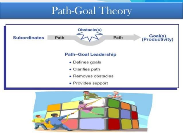 Path goal leadership theory presentaion | PPTX