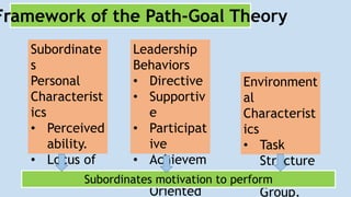 Path goal theory | PPTX
