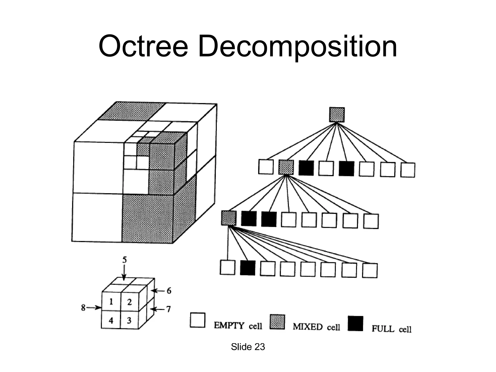 Path Planning And Navigation | PPT