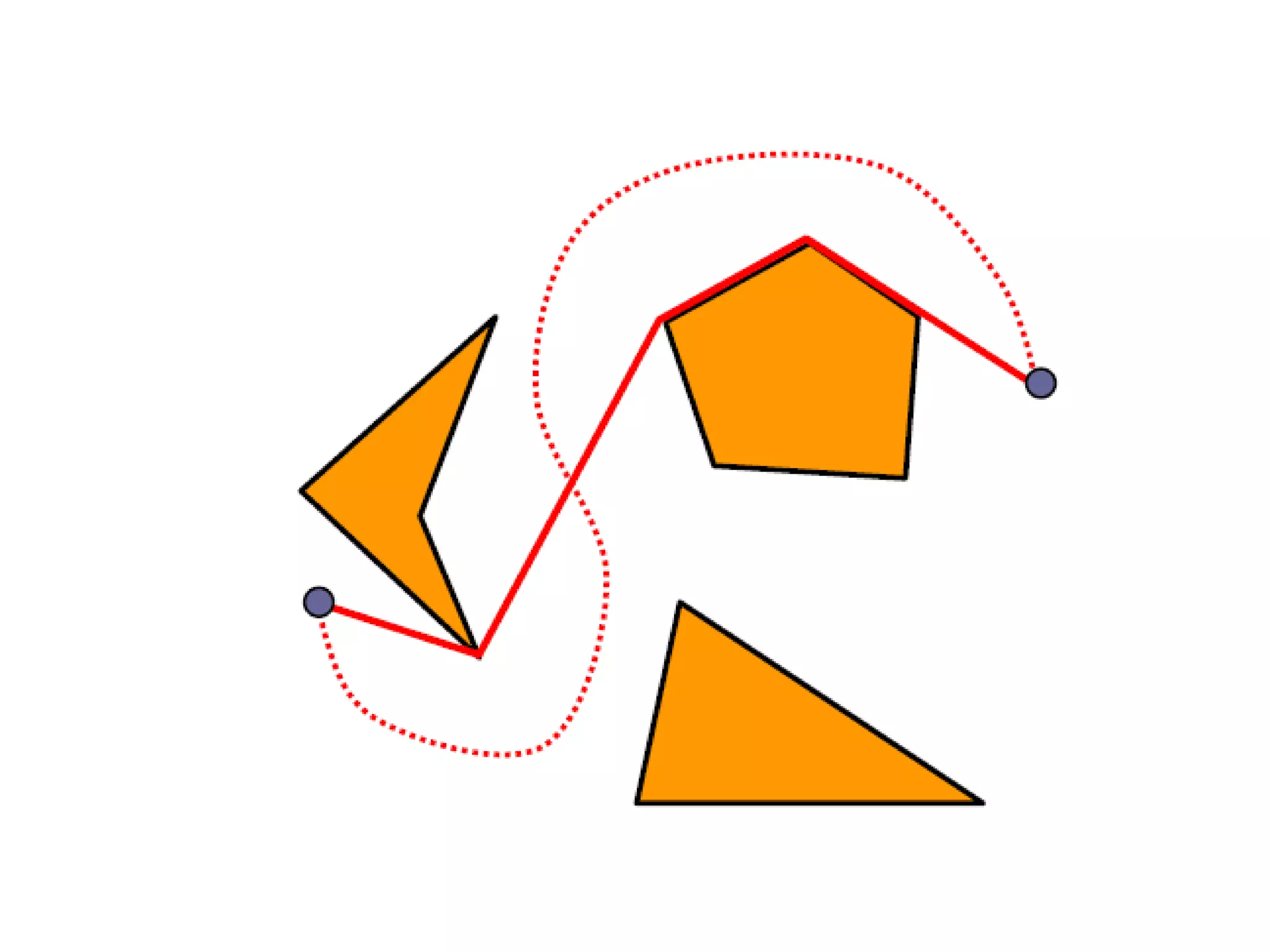 Path Planning And Navigation | PPT