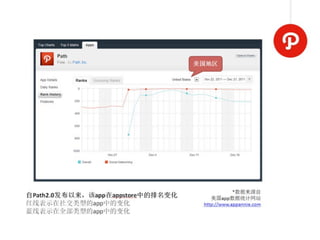 Path 2.0 The new design for user experience | PPT