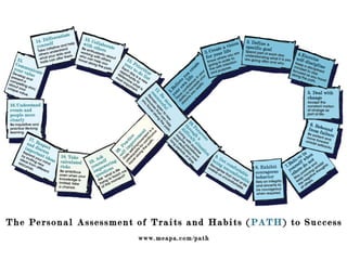 Your PATH to Success | PPT