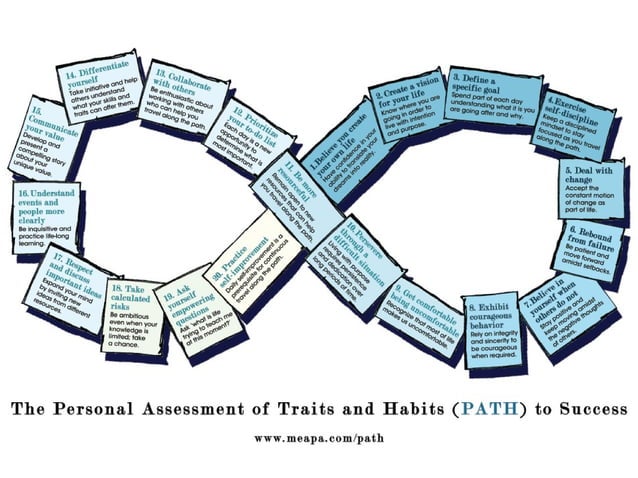 Your PATH to Success | PPT