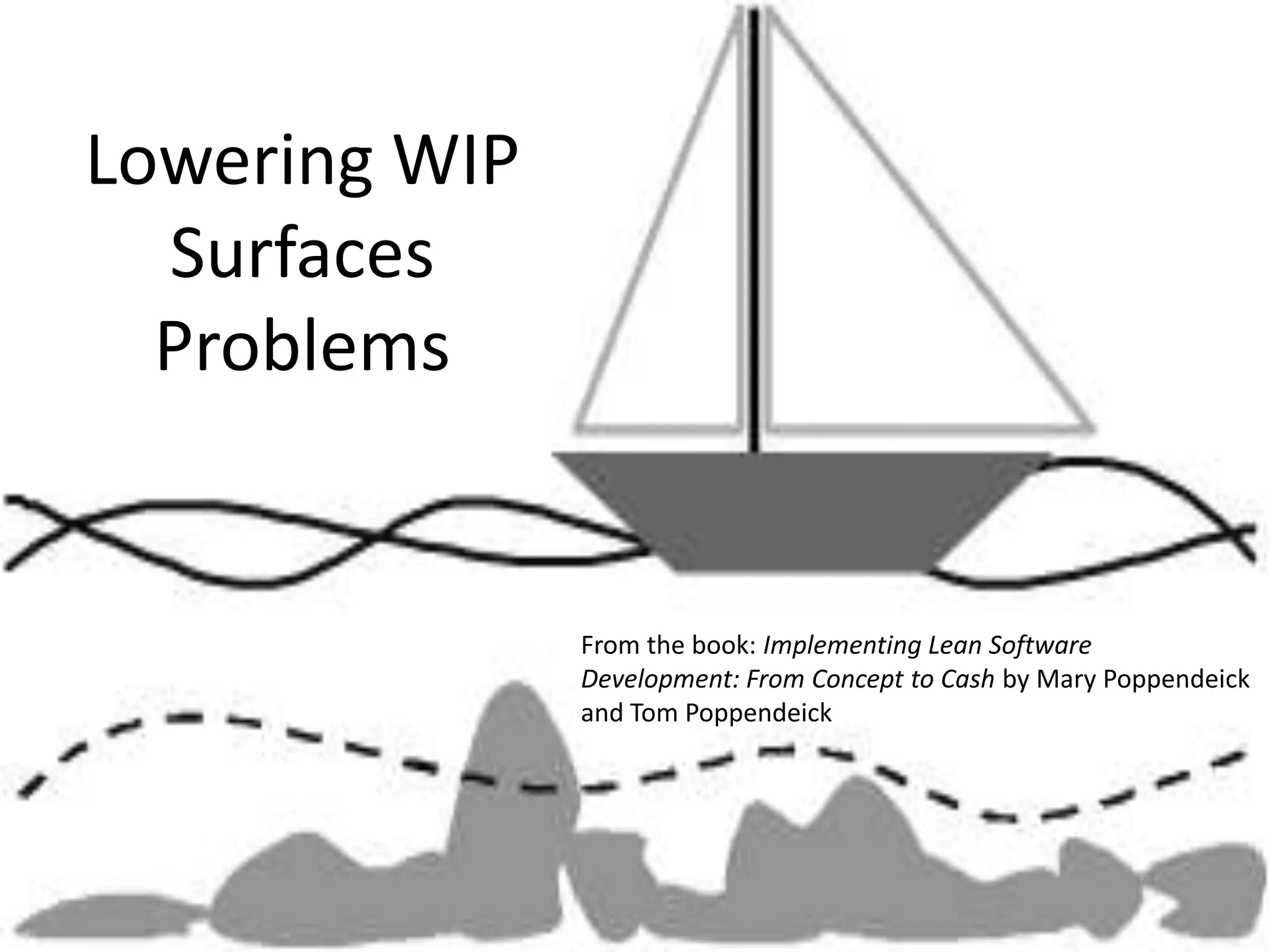 Why Limit WIP? | PPTX