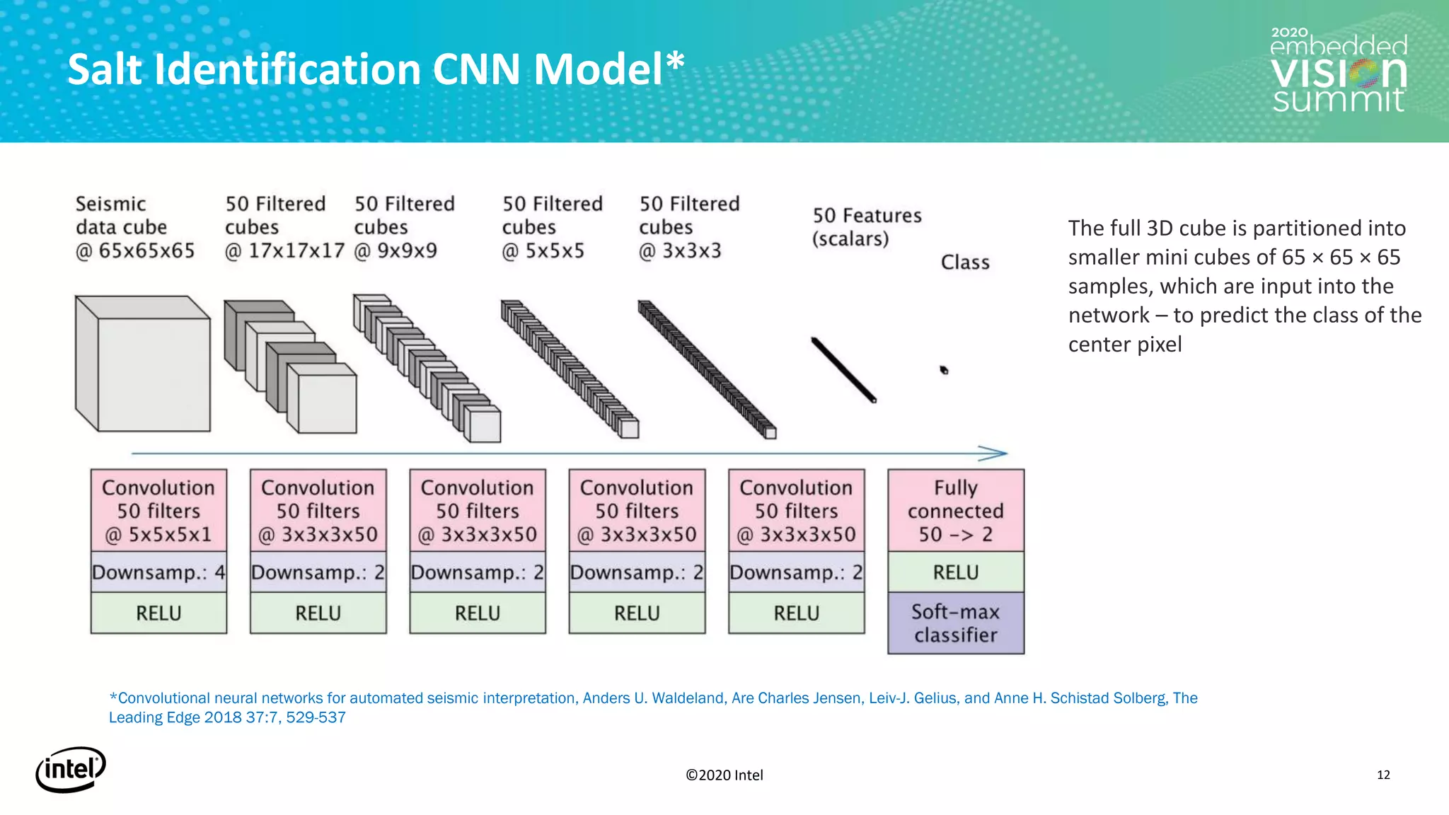 “Acceleration of Deep Learning Using OpenVINO: 3D Seismic Case Study,” a Presentation from Intel ...