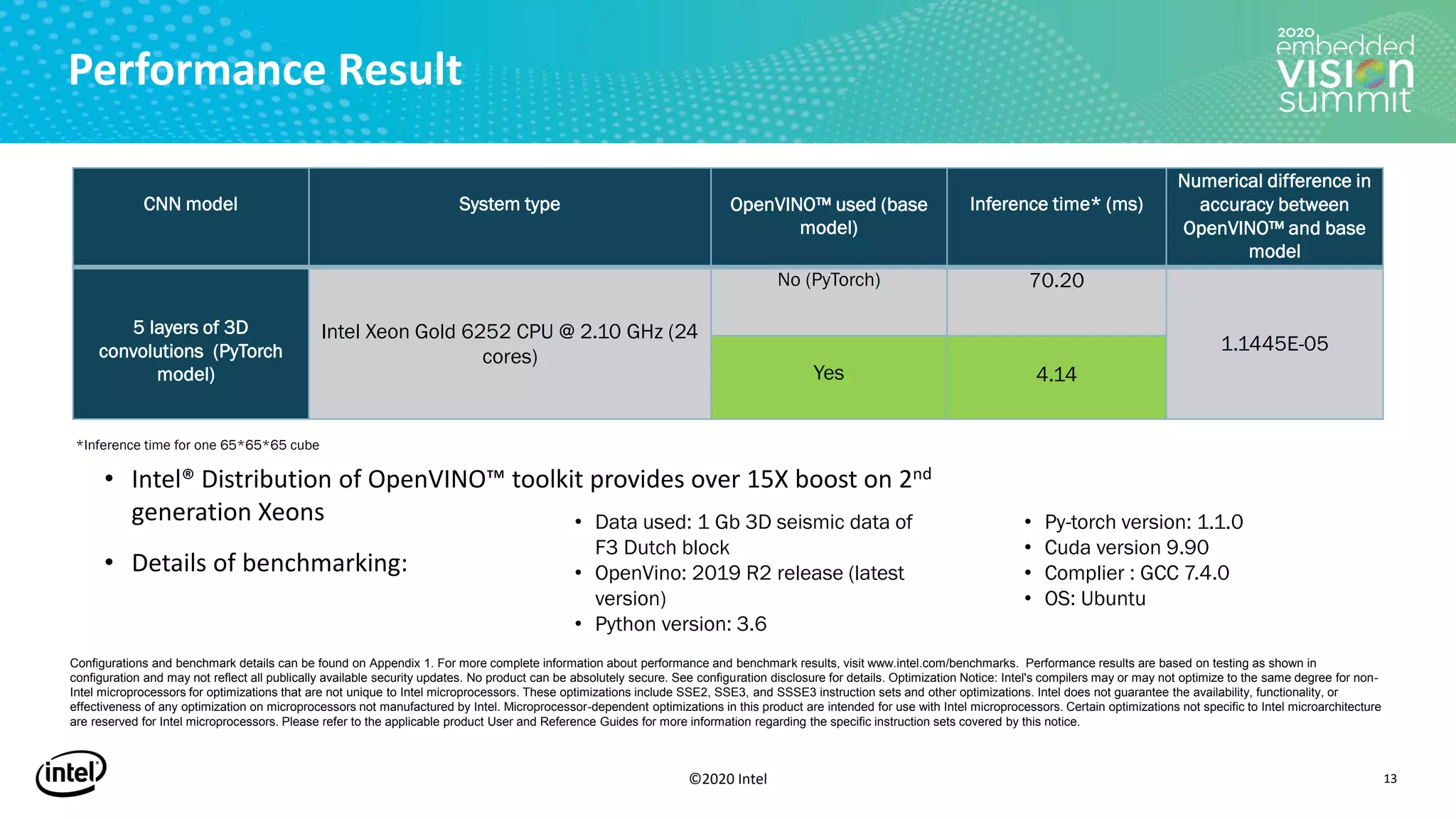 “Acceleration of Deep Learning Using OpenVINO: 3D Seismic Case Study,” a Presentation from Intel ...