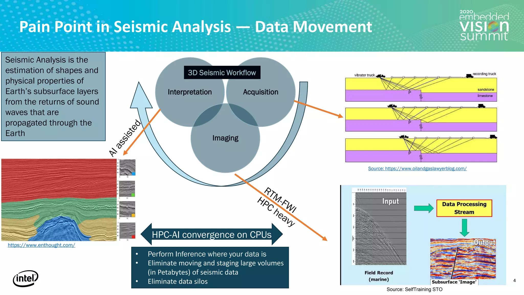 “Acceleration of Deep Learning Using OpenVINO: 3D Seismic Case Study,” a Presentation from Intel ...