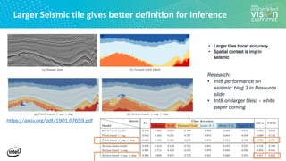 “Acceleration of Deep Learning Using OpenVINO: 3D Seismic Case Study,” a Presentation from Intel ...