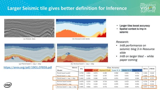 “Acceleration of Deep Learning Using OpenVINO: 3D Seismic Case Study,” a Presentation from Intel ...