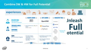 “Acceleration of Deep Learning Using OpenVINO: 3D Seismic Case Study,” a Presentation from Intel ...