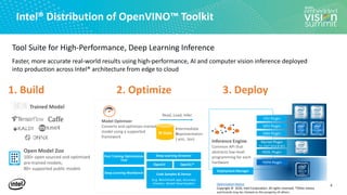 “Acceleration of Deep Learning Using OpenVINO: 3D Seismic Case Study,” a Presentation from Intel ...