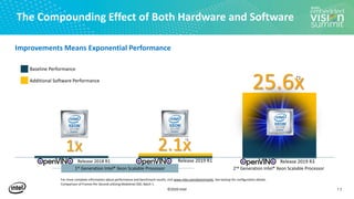 “Acceleration of Deep Learning Using OpenVINO: 3D Seismic Case Study,” a Presentation from Intel ...