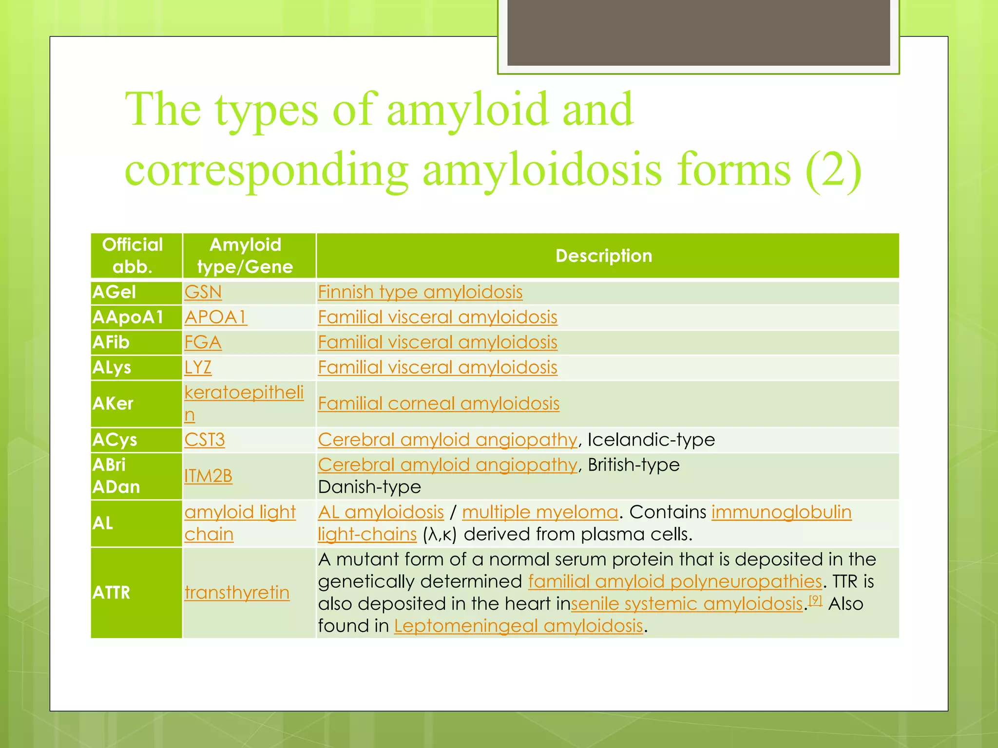 Amyloidosis of kidney. Morphological characteristics, outcomes ...